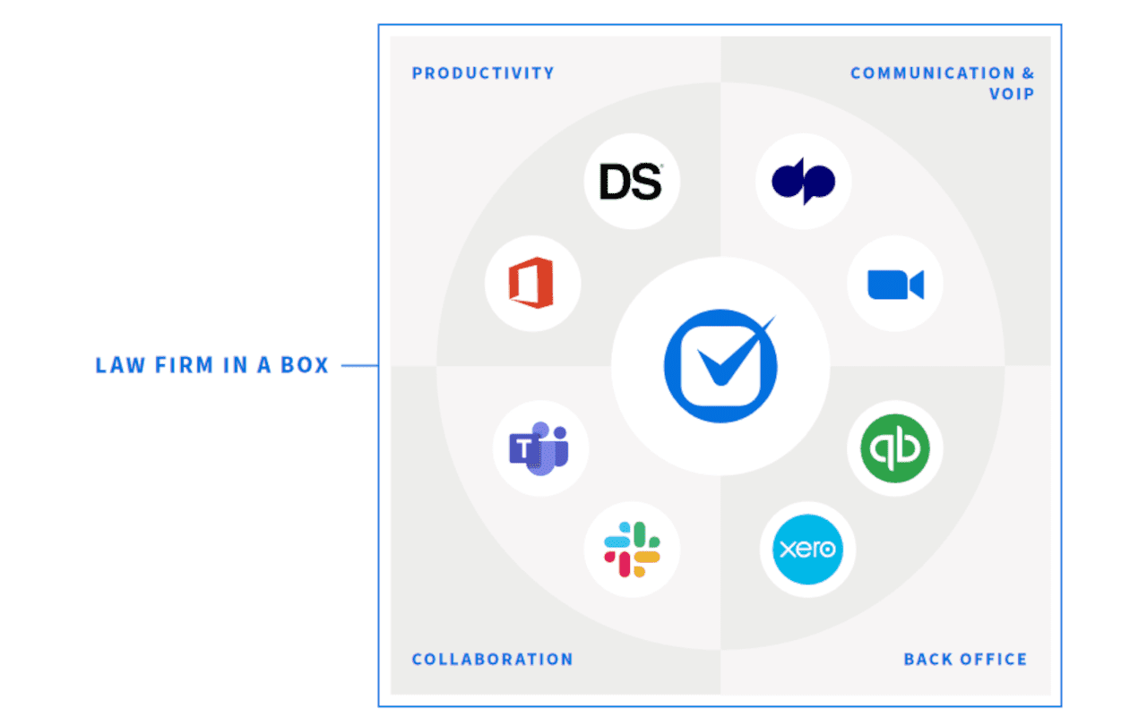 Clio law firm management system - SI ICT